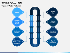Water Pollution PowerPoint and Google Slides Template - PPT Slides
