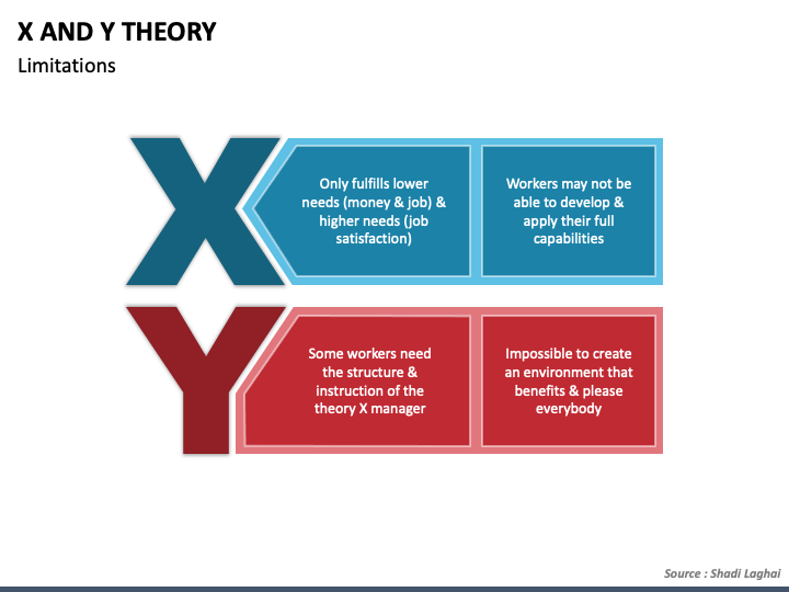 X and Y Theory PowerPoint and Google Slides Template - PPT Slides