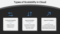 Cloud Scalability PowerPoint and Google Slides Template - PPT Slides