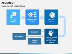 AI Chatbot PowerPoint and Google Slides Template - PPT Slides