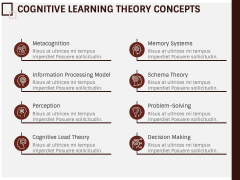 Cognitive Learning Theory PowerPoint and Google Slides Template - PPT ...