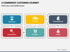 E-Commerce Customer Journey PowerPoint and Google Slides Template - PPT Slides