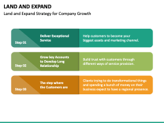 Land and Expand PowerPoint and Google Slides Template - PPT Slides