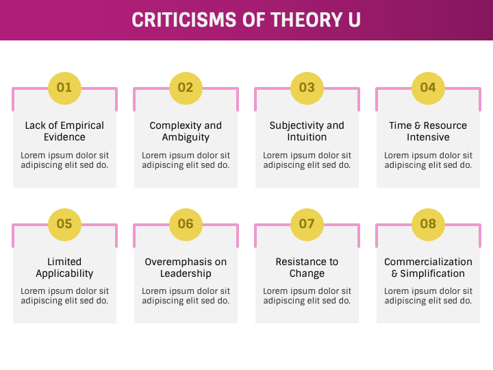 Theory U PowerPoint and Google Slides Template - PPT Slides