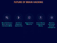 Brain Hacking PowerPoint and Google Slides Template - PPT Slides