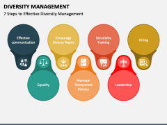 Diversity Management PowerPoint and Google Slides Template - PPT Slides