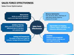 Sales Force Effectiveness PowerPoint and Google Slides Template - PPT ...