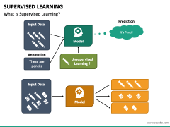 Supervised Learning PowerPoint and Google Slides Template - PPT Slides