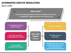 Alternative Dispute Resolution PowerPoint and Google Slides Template - PPT Slides