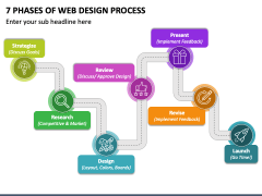 7 Phases of Web Design Process PowerPoint and Google Slides Template ...