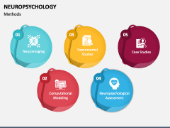 Neuropsychology PowerPoint and Google Slides Template - PPT Slides