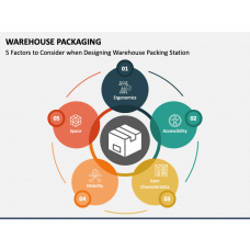 Packaging Box PowerPoint Template - PPT Slides