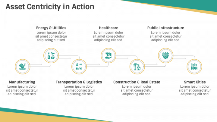 Asset Centricity PowerPoint and Google Slides Template - PPT Slides
