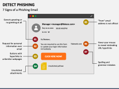 Detect Phishing PowerPoint and Google Slides Template - PPT Slides