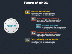 Open Network for Digital Commerce (ONDC) PowerPoint and Google Slides ...
