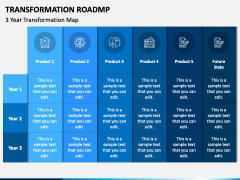 Transformation Roadmap PowerPoint Template - PPT Slides