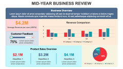 Mid-Year Business Review PowerPoint and Google Slides Template - PPT Slides