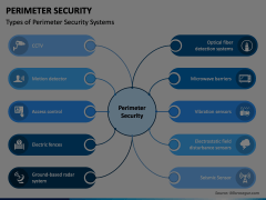 Perimeter Security PowerPoint and Google Slides Template - PPT Slides