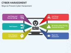 Cyber Harassment PowerPoint and Google Slides Template - PPT Slides