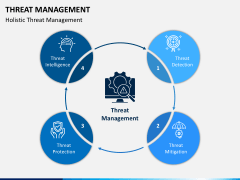 Threat Management PowerPoint and Google Slides Template - PPT Slides
