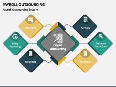 Payroll Outsourcing PowerPoint and Google Slides Template - PPT Slides