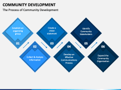 Community Development PowerPoint and Google Slides Template - PPT Slides
