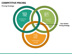 Competitive Pricing PowerPoint Template | SketchBubble