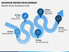Behavior Driven Development (BDD) PowerPoint and Google Slides Template - PPT Slides