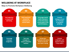Wellbeing at Workplace PowerPoint and Google Slides Template - PPT Slides