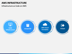 AWS Infrastructure PowerPoint and Google Slides Template - PPT Slides