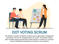 Dot Voting Scrum PowerPoint and Google Slides Template - PPT Slides