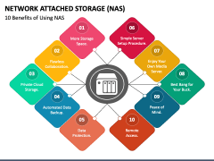 Network Attached Storage (NAS) PowerPoint and Google Slides Template ...