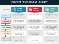 Product Development Journey PowerPoint and Google Slides Template - PPT ...