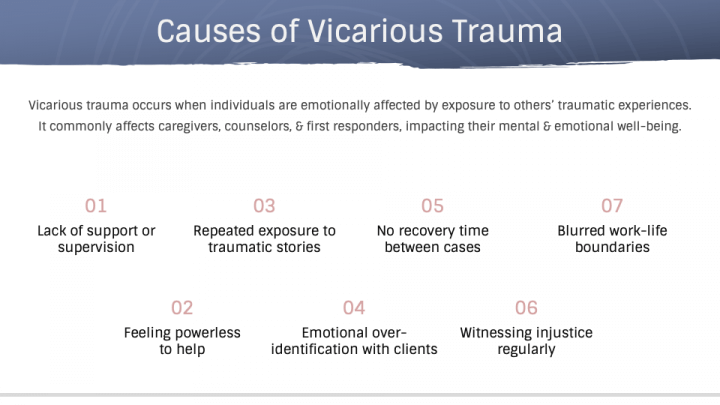 Vicarious Trauma PowerPoint and Google Slides Template - PPT Slides
