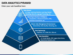 Data Analytics Pyramid PowerPoint and Google Slides Template - PPT Slides