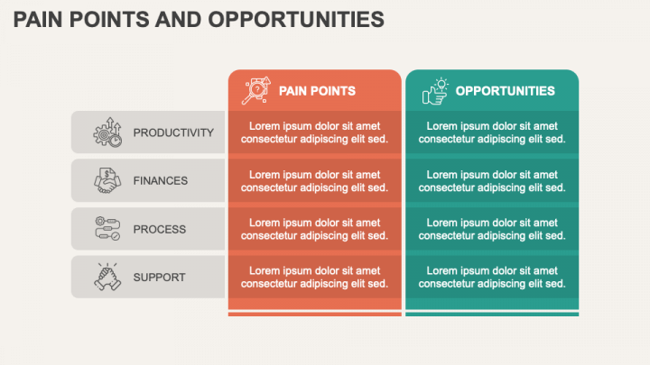 Pain Points and Opportunities PowerPoint and Google Slides Template - PPT Slides