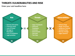 Threats Vulnerabilities and Risk PowerPoint and Google Slides Template ...