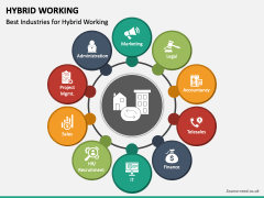 Hybrid Working PowerPoint and Google Slides Template - PPT Slides