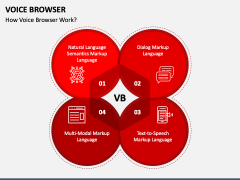 Voice Browser PowerPoint and Google Slides Template - PPT Slides