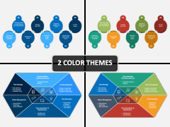Software Test Automation PowerPoint and Google Slides Template - PPT Slides