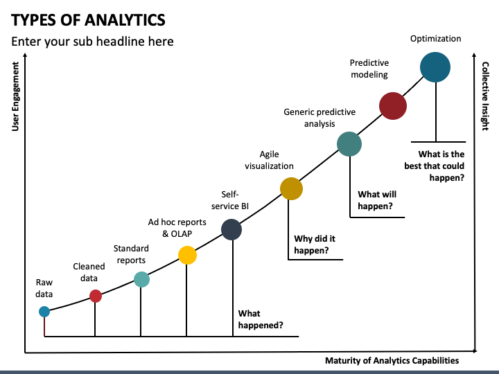 Types of Analytics PowerPoint Template - PPT Slides