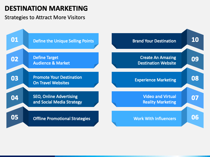 Destination Marketing PowerPoint and Google Slides Template - PPT Slides