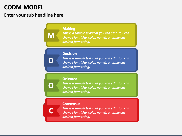 CODM Model PowerPoint and Google Slides Template - PPT Slides