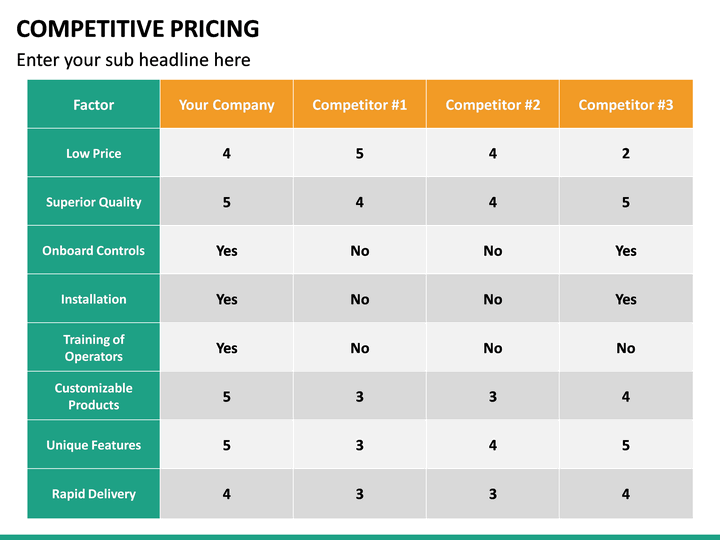 Competitive Pricing PowerPoint Template | SketchBubble