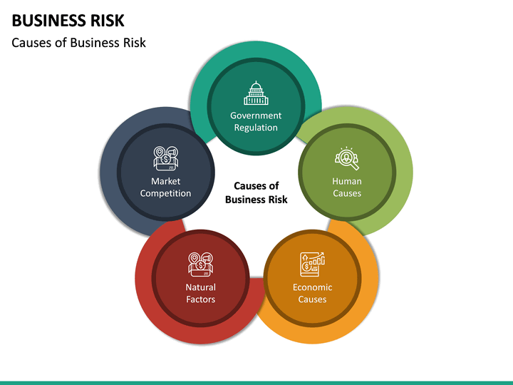 Business Risk PowerPoint Template | SketchBubble