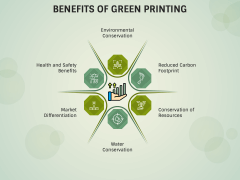 Green Printing PowerPoint Template and Google Slides Theme