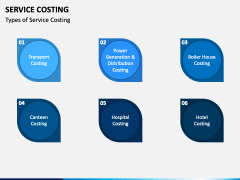 Service Costing PowerPoint and Google Slides Template - PPT Slides