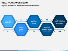 Healthcare Workflow PowerPoint and Google Slides Template - PPT Slides
