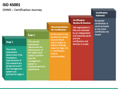 ISO 45001 PowerPoint and Google Slides Template - PPT Slides