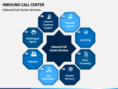 Inbound Call Center PowerPoint Template - PPT Slides